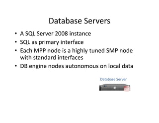 SQL Server 2008 R2 Parallel Data Warehouse | PPT