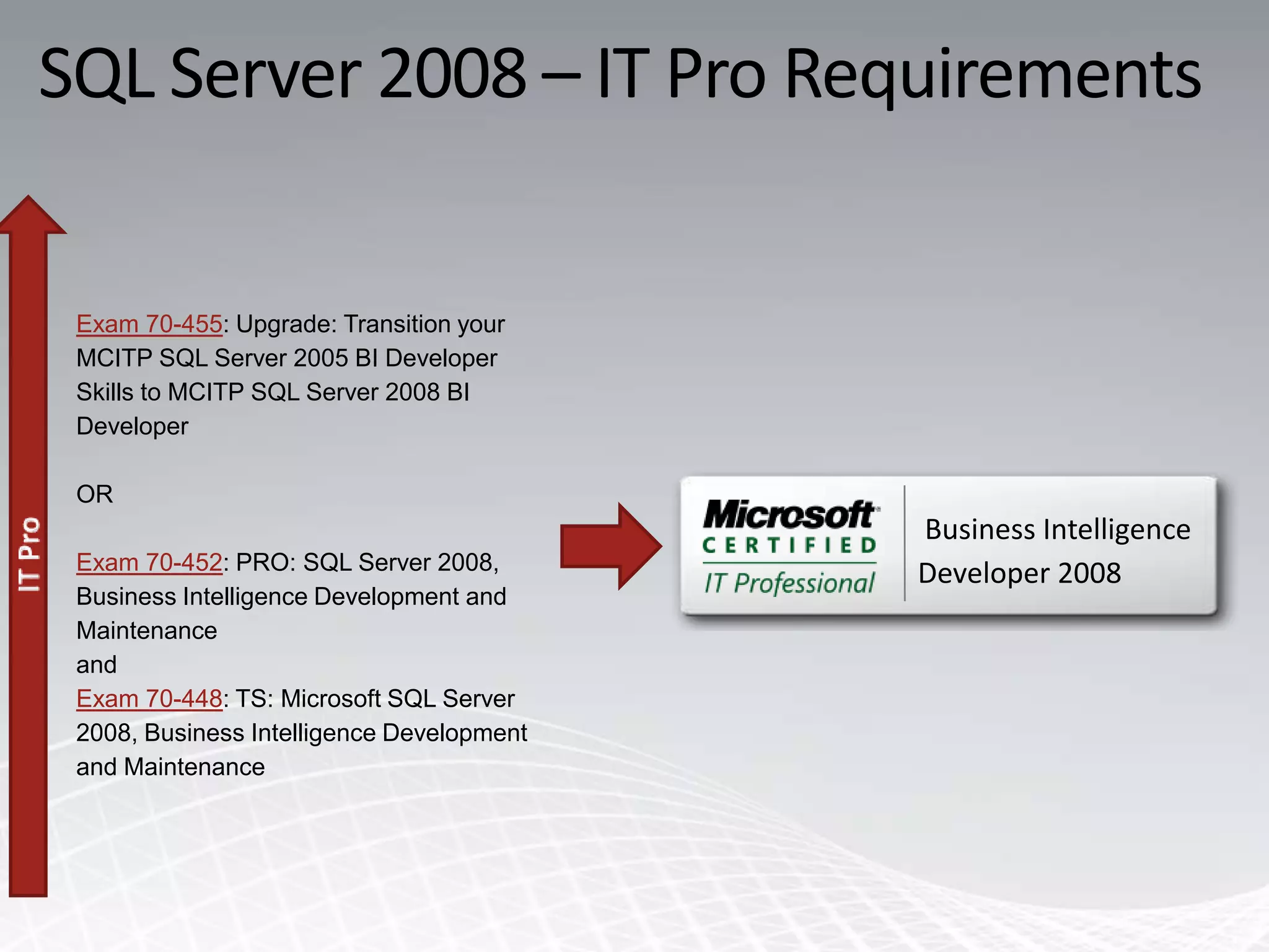 Sql Server 2008 Roadmap | PPT