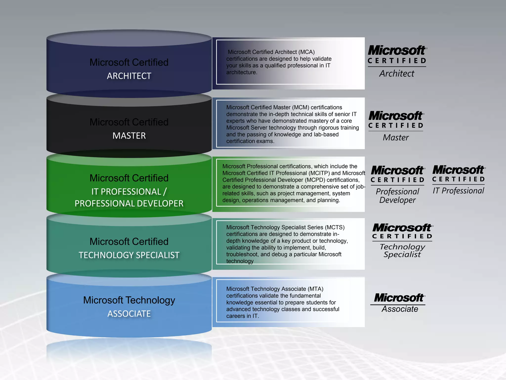 Sql Server 2008 Roadmap | PPT