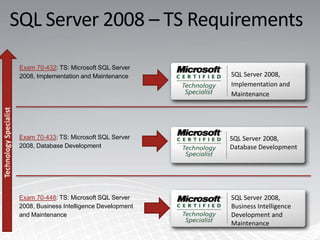 Sql Server 2008 Roadmap | PPT