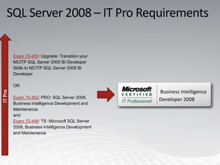 Sql Server 2008 Roadmap | PPT