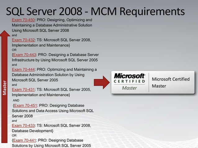 Sql Server 2008 Roadmap | PPT