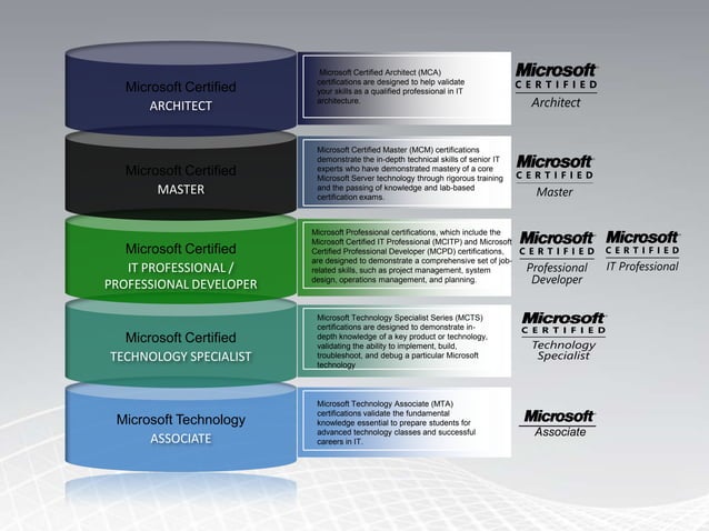 Sql Server 2008 Roadmap | PPT