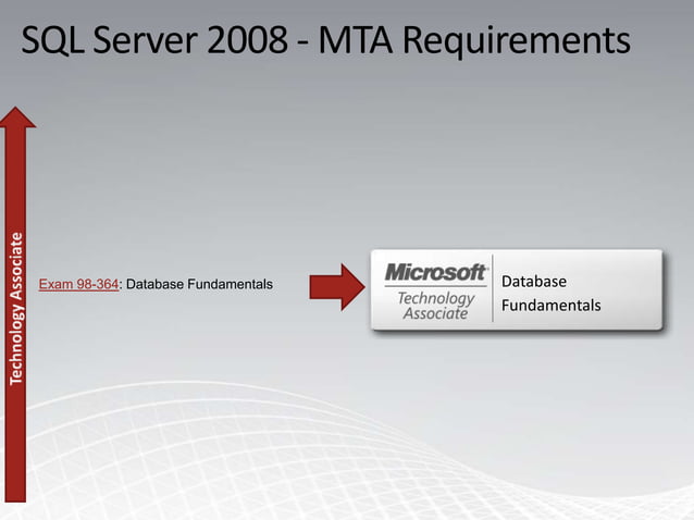 Sql Server 2008 Roadmap | PPT