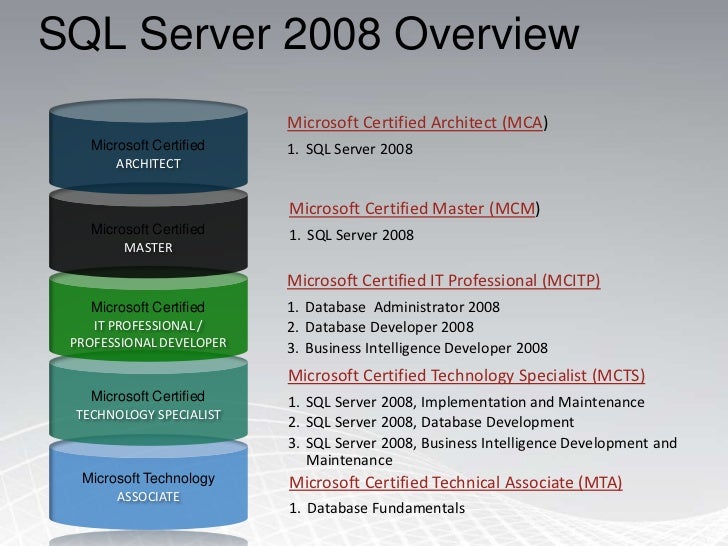 Sql Server 2008 Roadmap
