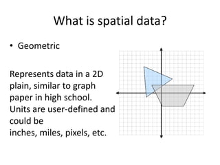Sql Server 2008 Spatial Analysis | PPT