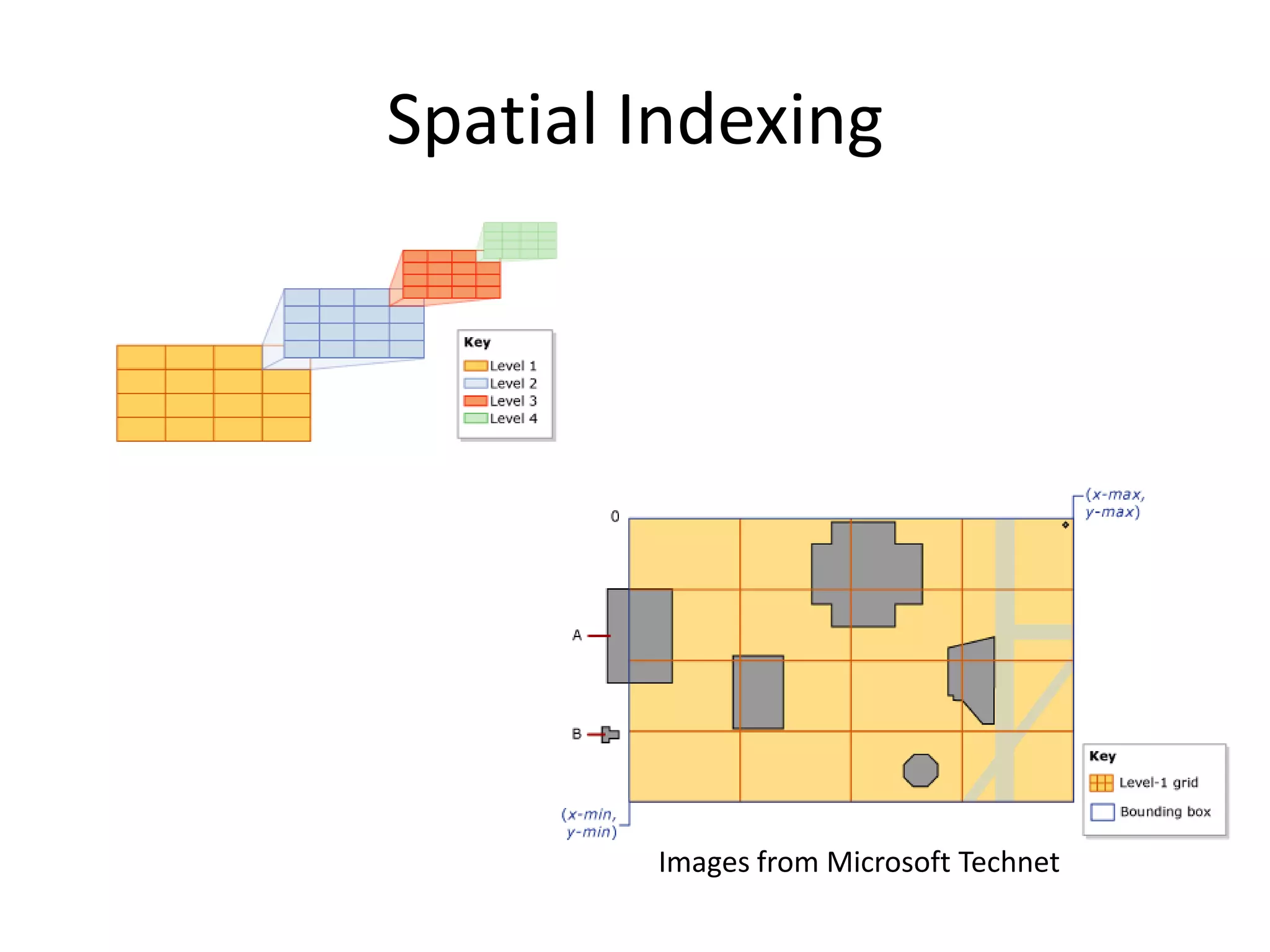 SQL Server 2008 Spatial Data - Getting Started | PPT SQL Server 2008 Spatial Data - Getting Started | PPT