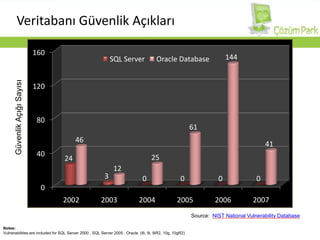 Sql Server2008 Yenilikleri | PPTX