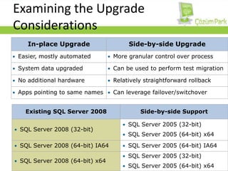 Sql Server2008 Yenilikleri | PPTX