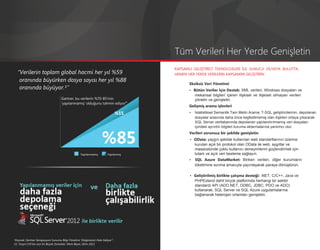 Sql server2012 12-Muhtesem Yenilik | PPT