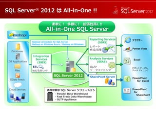 C25 SQL Server 2012 概要と Microsoft の Self-Service BI by Tsuyosi Kitagawa | PDF | Databases ...