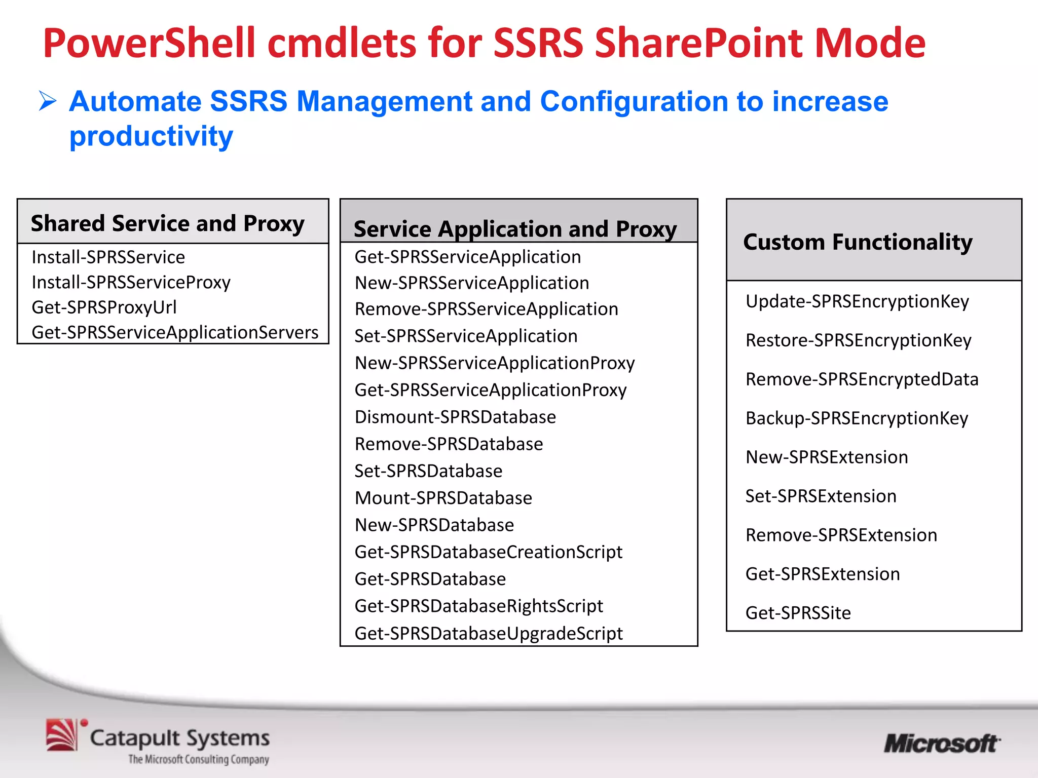 Sql Server 2012 Reporting-Services is Now a SharePoint Service Application | PPTX