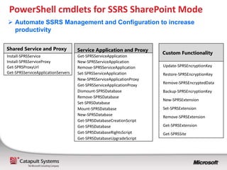 Sql Server 2012 Reporting-Services is Now a SharePoint Service Application | PPTX | Databases ...
