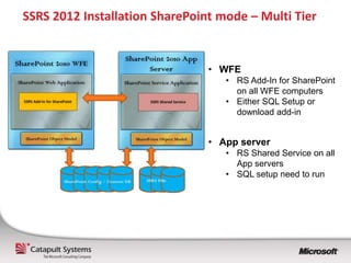 Sql Server 2012 Reporting-Services is Now a SharePoint Service Application | PPTX
