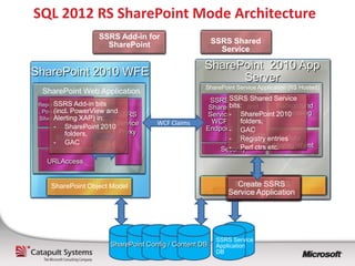 Sql Server 2012 Reporting-Services is Now a SharePoint Service ...