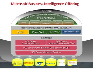Sql Server 2012 Reporting-Services is Now a SharePoint Service ...