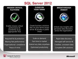 Sql Server 2012 Reporting-Services is Now a SharePoint Service ...