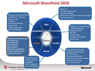 Sql Server 2012 Reporting-Services is Now a SharePoint Service ...
