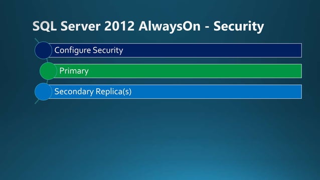Sql server 2012 AlwaysOn | PPT