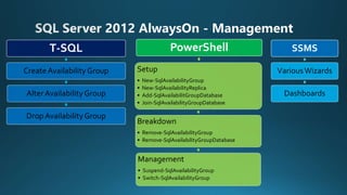 Sql server 2012 AlwaysOn | PPT