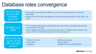 SQL Server 2012 Certifications | PPTX | Databases | Computer Software and Applications