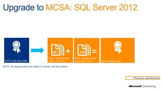 SQL Server 2012 Certifications | PPTX | Databases | Computer Software and Applications