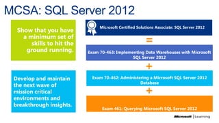SQL Server 2012 Certifications | PPTX | Databases | Computer Software and Applications
