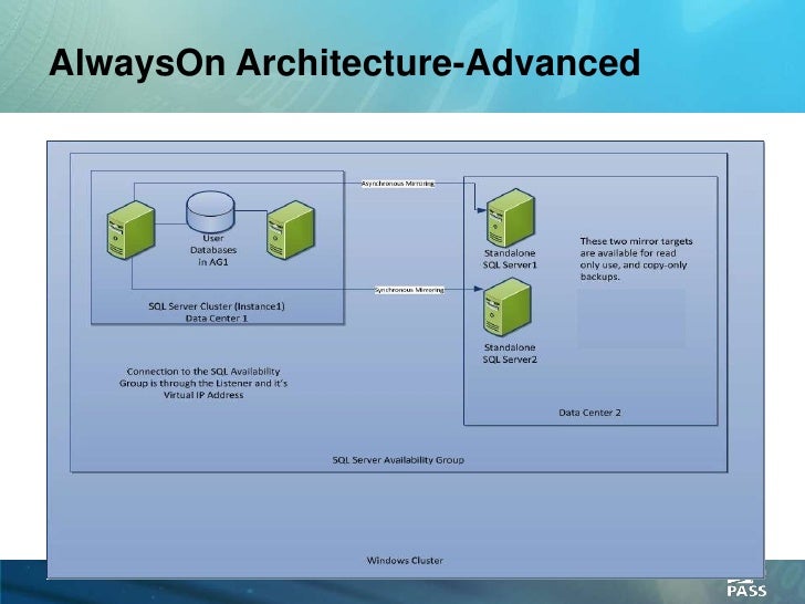 Sql server vdi api - dadlending