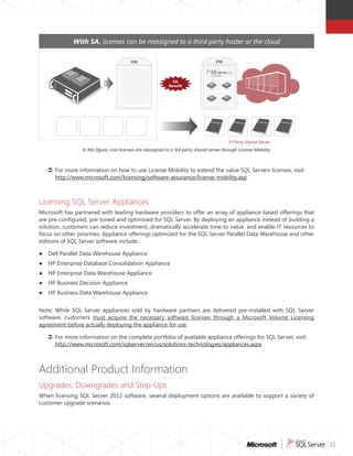 Sql server 2012_licensing_reference_guide | PDF