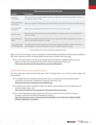 Sql server 2012_licensing_reference_guide | PDF