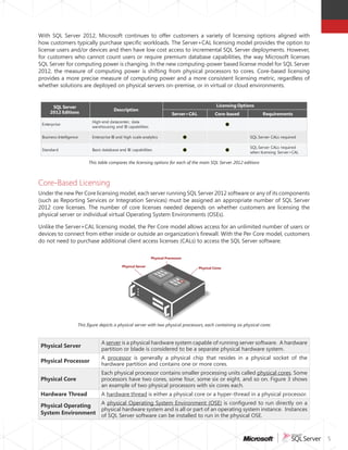Sql server 2012_licensing_reference_guide | PDF