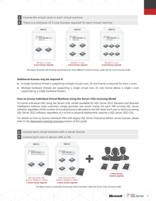 Sql server 2012_licensing_reference_guide | PDF