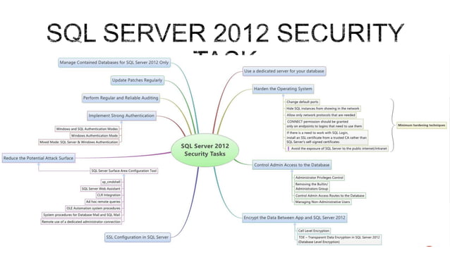 SQL Server 2012 Security Task | PPTX | Databases | Computer Software ...