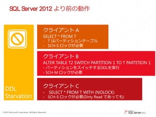 C13 SQL Server2012知られざるTips集 by 平山理 | PPT