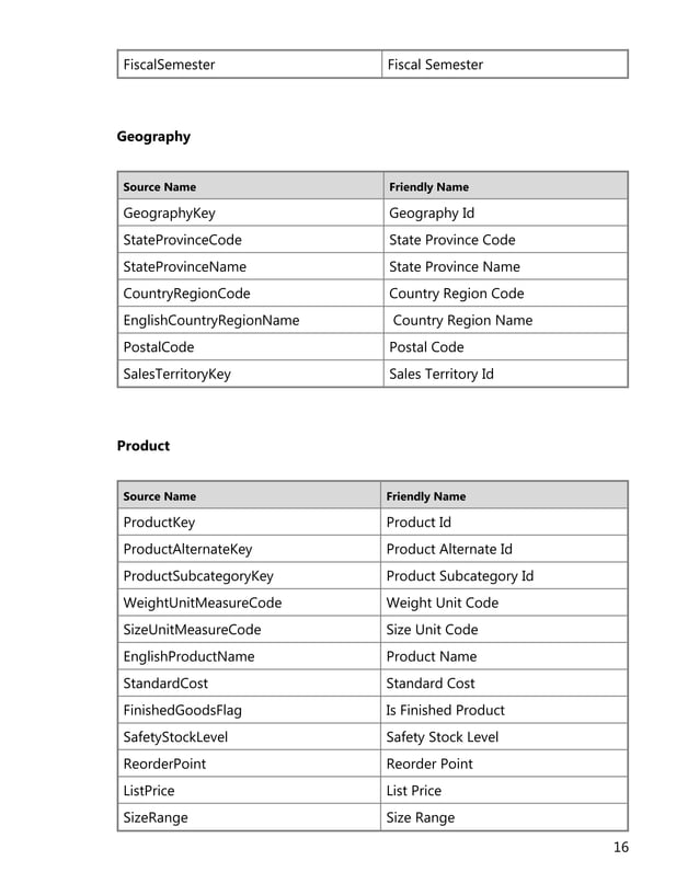 Sql server 2012 tutorials analysis services tabular modeling | PDF