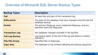 24 HOP edición Español - Sql server 2014 backup encryption - Percy ...