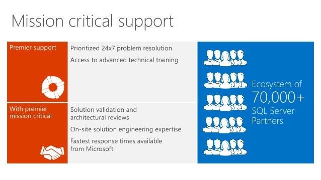 Microsoft SQL Server 2014 - Level 100 Presentation from Atidan