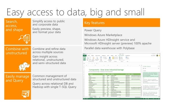 Microsoft SQL Server 2014 - Level 100 Presentation from Atidan