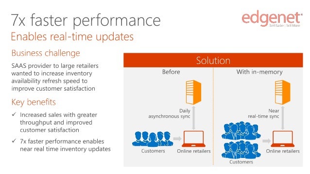 Microsoft SQL Server 2014 - Level 100 Presentation from Atidan