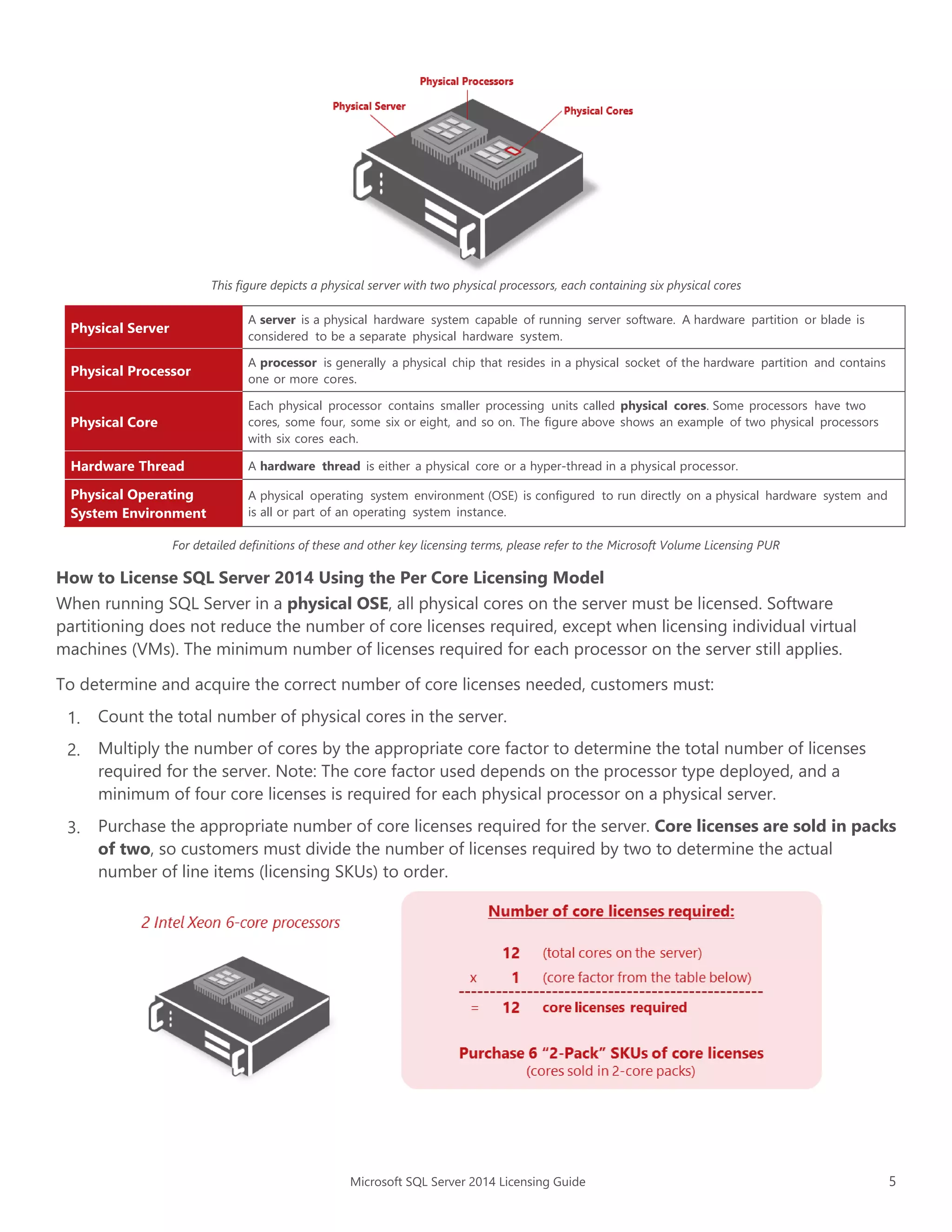 Sql server 2014_licensing_guide | PDF