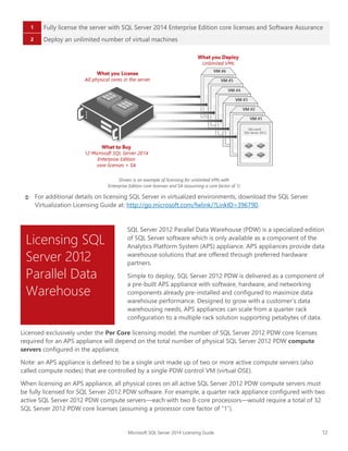 Sql server 2014_licensing_guide | PDF