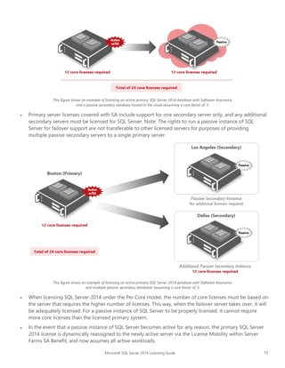 Sql server 2014_licensing_guide | PDF