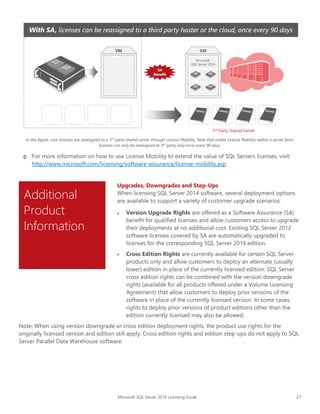 Sql server 2014_licensing_guide | PDF
