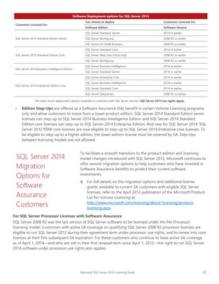 Sql server 2014_licensing_guide | PDF
