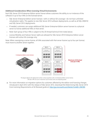 Sql server 2014_licensing_guide | PDF