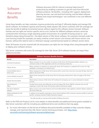 Sql server 2014_licensing_guide | PDF