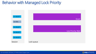 Sql server 2014 online operations | PPT
