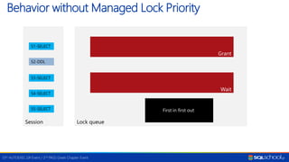 Sql server 2014 online operations | PPT
