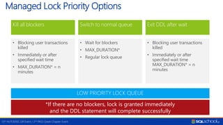 Sql server 2014 online operations | PPT