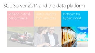 Microsoft SQL Server 2014 Platform for Hybrid Cloud - Level 300 deck - From Atidan | PPT